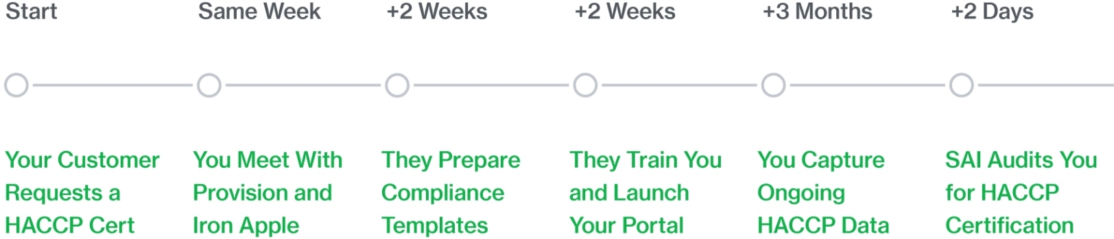 The Path to Food Safety Certification for Fresh Produce Transporters ...
